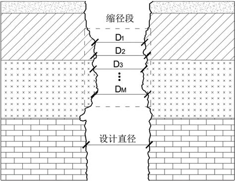 一种软土层钻孔缩径层位与影响因素的测定方法与流程