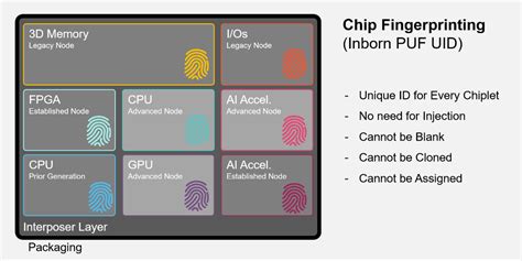 securing system on chips hardware protection in the age of chiplets embedded computing design