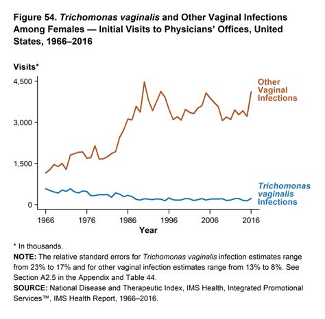 Americas Sexually Transmitted Infection Rates Are Out Of Control Systems That Identify