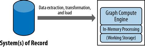 Introduction Graph Databases Book