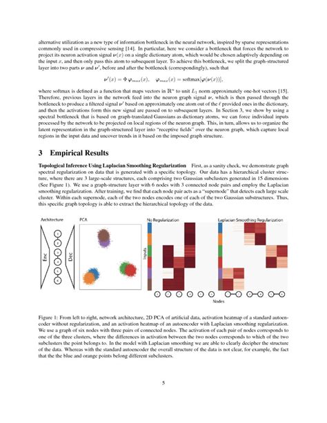 Graph Spectral Regularization For Neural Network Interpretability Deepai