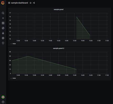 Mysql上のデータをgrafanaで表示する Docker Qiita