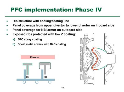 Ppt Pfc Requirements Powerpoint Presentation Free Download Id5398918