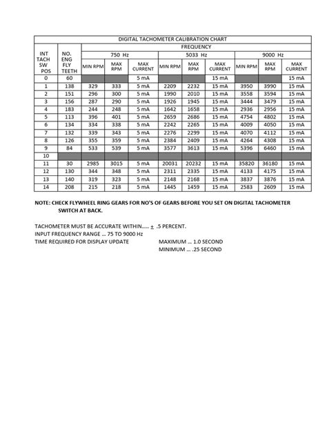 Tachometer Digital Chart Setting Pdf