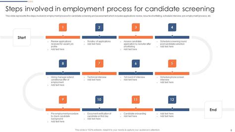 Optimizing Hiring Process Ppt Powerpoint Presentation Complete Deck With Slides