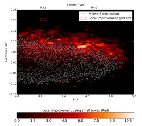 Brown Dwarfs And Extrasolar Planets Research Uni Of Herts