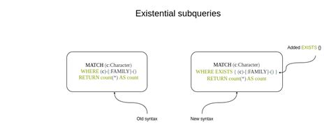 Graph Query Language Towards Data Science
