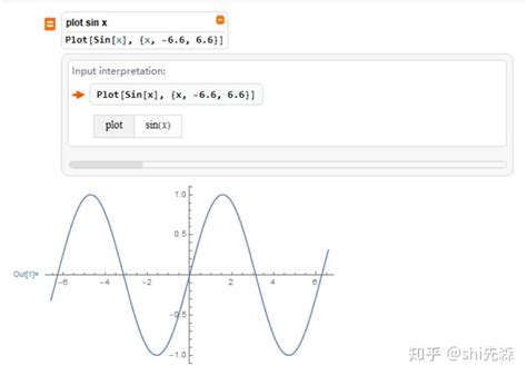 Mathematica入门教程 知乎