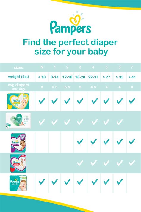 Diaper Size And Age Chart Interactive Chart Tools