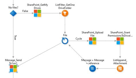 Parallel Batch Processing In Outsystems By Paulo Rosário Productleague