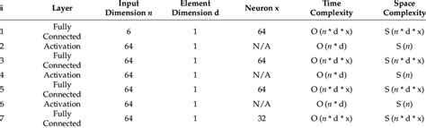 Forward Kinematics Complexity Calculation Download Scientific Diagram