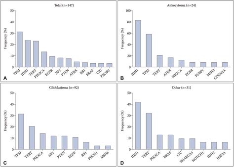 Btrt Brain Tumor Research And Treatment