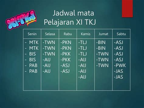Laporan Wali Kelas Xi Tkj Tahun 2023 Pptx