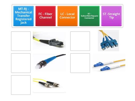 Comptia Network N10 008 Fiber Connectors Match Up