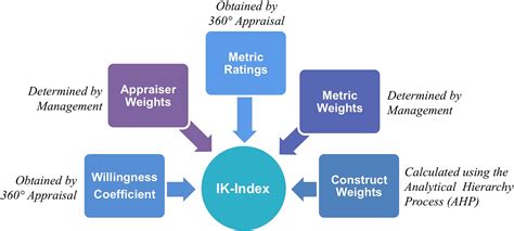 Mink A Conceptual Framework For Individual Knowledge Assessment In