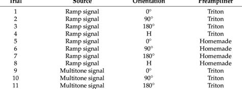 Details Of Experimental Activity Download Scientific Diagram