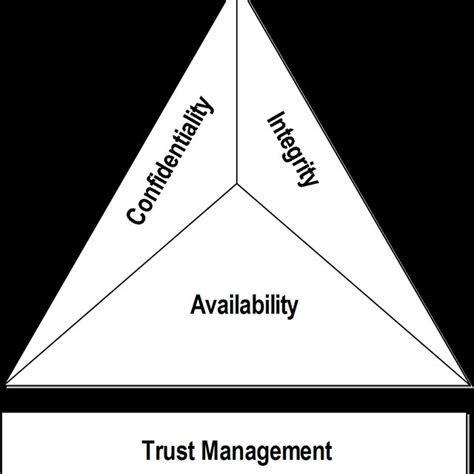 Cognitive Radio Network Security Attack Download Scientific Diagram