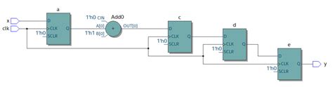 Wei Verilog Edge Vs Level Blocking Vs Non Blocking
