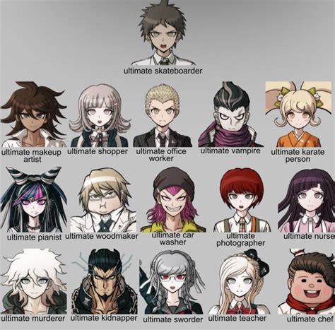 My Friend Guessed The Dr2 Characters Ultimates And Rdanganronpa