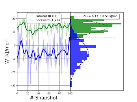 Mutation Free Energy Calculations Using Bioexcel Building Blocks Biobb — Biobbwfpmxtutorial