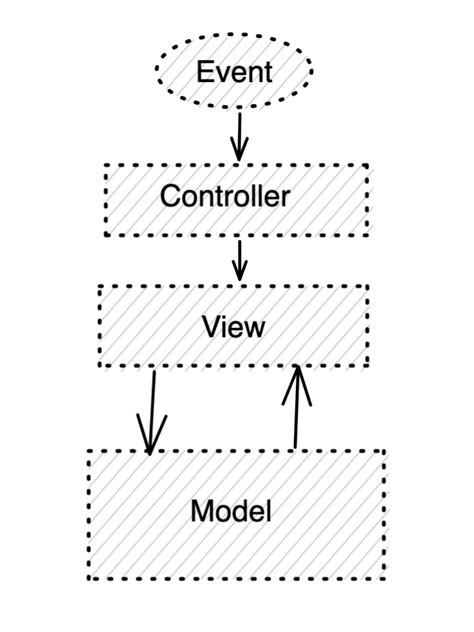 Becoming A Mean Stack Developer Angular Basics Talent500 Blog