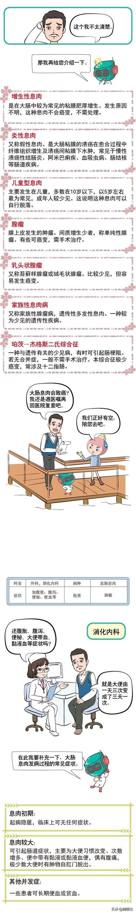 腸道息肉一定要切除嗎？掌握這四種預防方法，不做腸胃癌高危人群 每日頭條