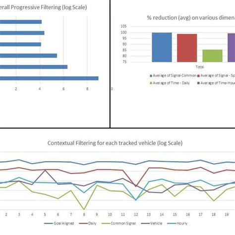 Implementation Prototype Download Scientific Diagram