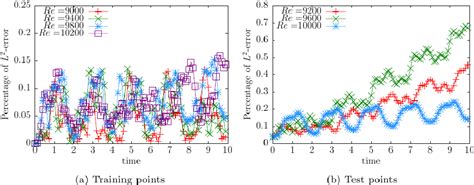 Figure 6 From A Closed Machine Learning Parametric Reduced Order Model