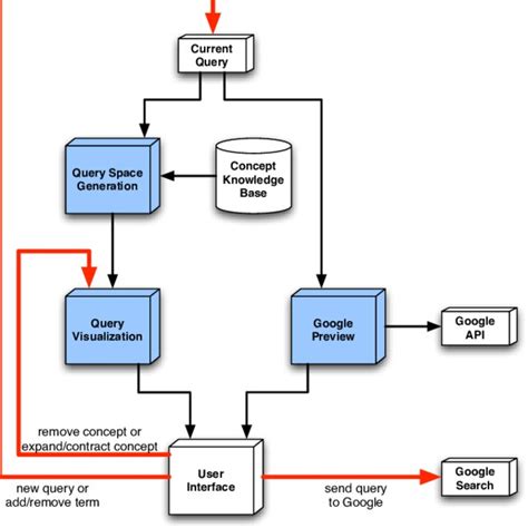 The Framework For The Visual Query Refinement Software The Primary Download High