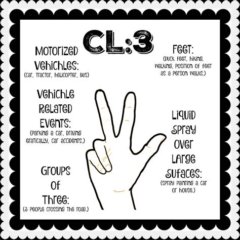 American Sign Language Classifier Handshapes Set Of 26 Asl Etsy