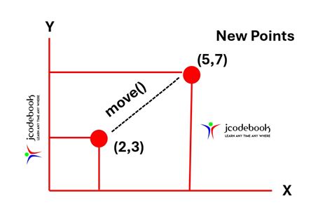 Passing Objects As A Parameter In A Method In Java