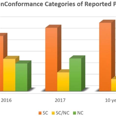 Reported Counterfeit Electronic Parts In The Semiconductor Sales [2] Download Scientific Diagram