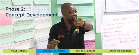 Creative Concept Generation Sbc Learning Central