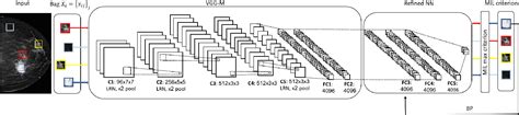 Figure 3 From Mammogram Classification And Abnormality Detection From Nonlocal Labels Using Deep