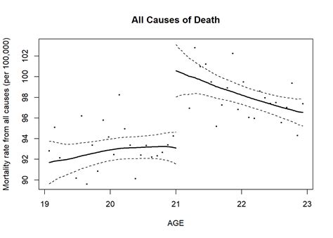 Chapter 13 Regression Discontinuity Design Econometrics For Business