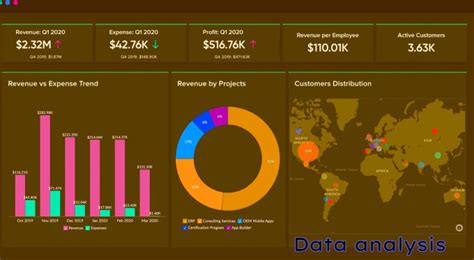 Be Your Data Analyst And Visualization Expert Data Science R And Rstudio By Dataentryabbas