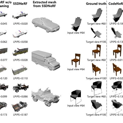 Qualitative Comparison Of Single View Reconstruction Methods On Unseen Download Scientific