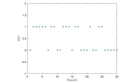 Articles Complex Engineering Systems Oae