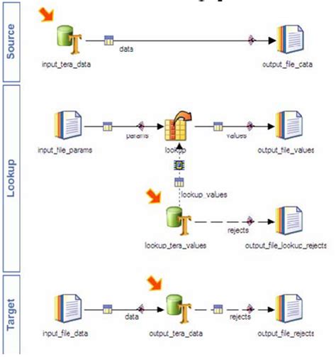 Datastage Datastage Page