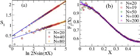 A Entanglement Entropy S 1 For Periodic Uppermost Download Scientific Diagram