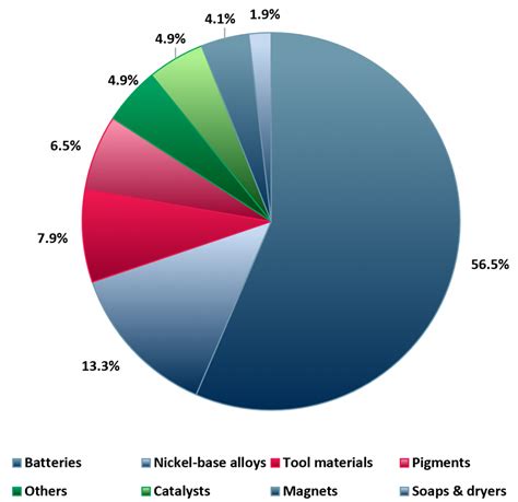 Ev Batteries Slow Mass Movement From Cobalt