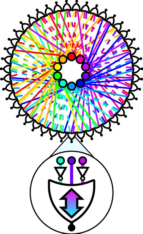 Schematic Of A Self Organizing Logic Circuit Representing A SAT Download Scientific Diagram