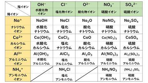 Images of 陰イオン JapaneseClass jp