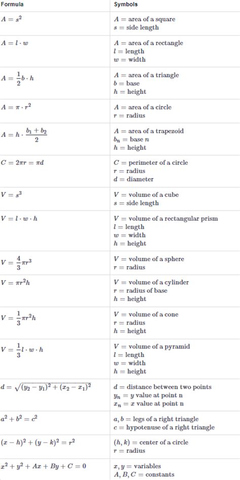 Math Formulas For The Asvab Test An Ultimate 2024 Guide