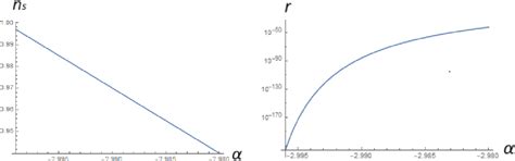 Figure 3 From Constant Roll Inflation With A Complex Scalar Field Semantic Scholar