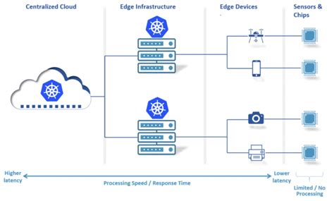 Powering Edge With Kubernetes A Primer Calsoft Blog