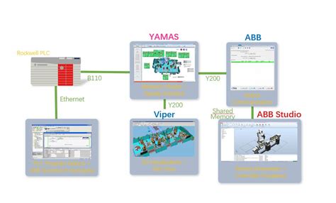 虚拟调试常用的软件 上海重轩机器人