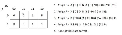 Identify The Bestmost Minimal Pos Verilog Statement