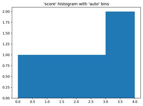 Biocpy Facilitate Bioconductor Workflows In Python Genomicranges