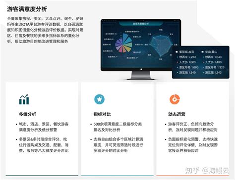 基于大数据监测旅游服务质量已成为行业趋势 知乎